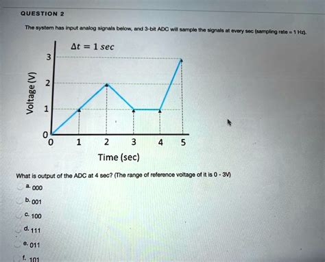 QUESTION The System Has Input Analog Signals Below And Bit ADC Will Sample The Signals At