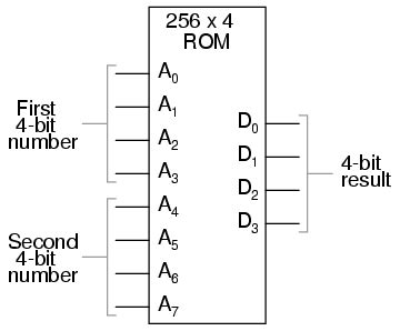 Lessons In Electric Circuits Volume IV Digital Chapter 16