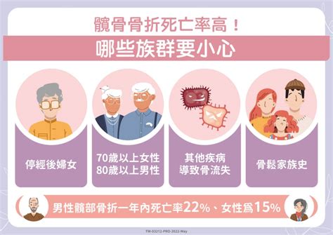 疫情少運動恐傷骨本！銀髮族必認識的一低「骨質疏鬆」！｜四季線上4gtv