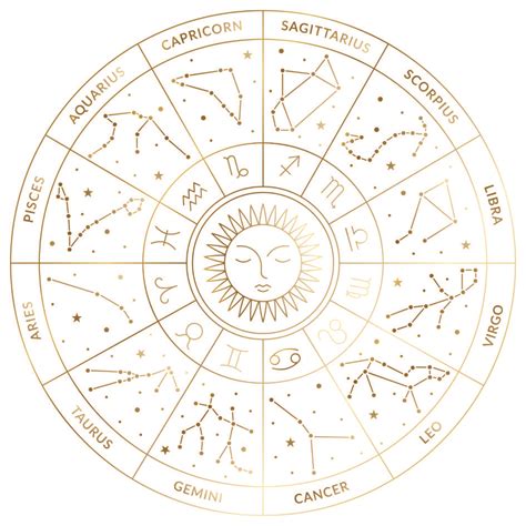 The Natal Chart Zodiac Guiding