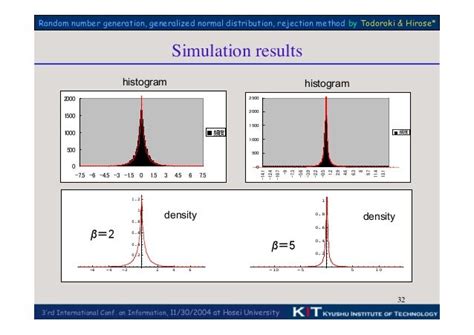Random Number Generation For The Generalized Normal Distribution Usin