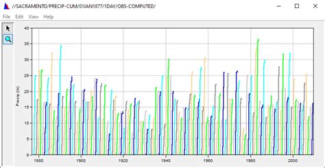Hec Dssvue Utilities And Tools