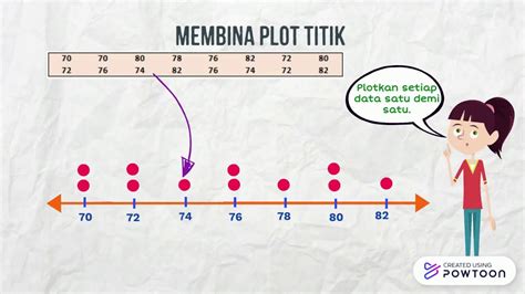 Plot Batang Dan Daun Austin Wallace