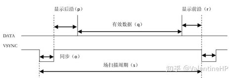 FPGA之旅设计99例之第十七例 VGA显示 知乎