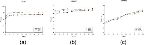 Figure 2 From Secure Aggregation In Heterogeneous Federated Learning