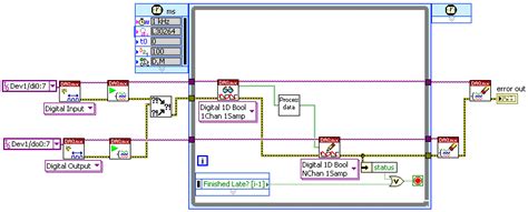 Labview Example Software Timed Io Ni Daqmx Key Concepts Documentation