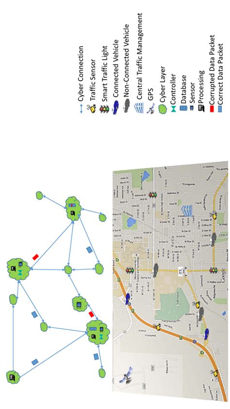 An Intelligent Water Distribution Network Download Scientific Diagram