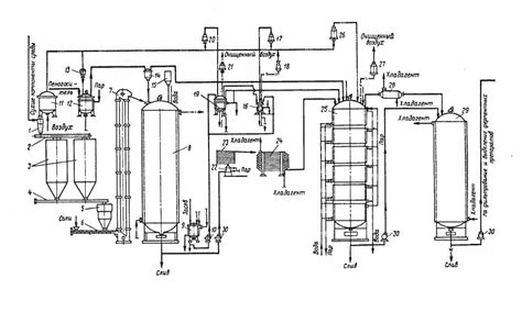 Викладення технологічного процесу
