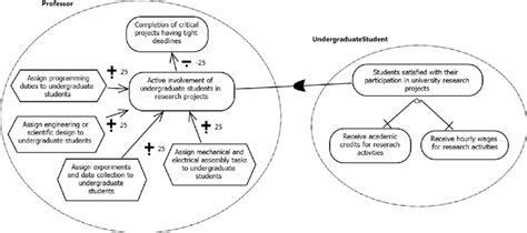 Grl Model Of Undergraduate Student Involvement In Research Activities Download Scientific Diagram