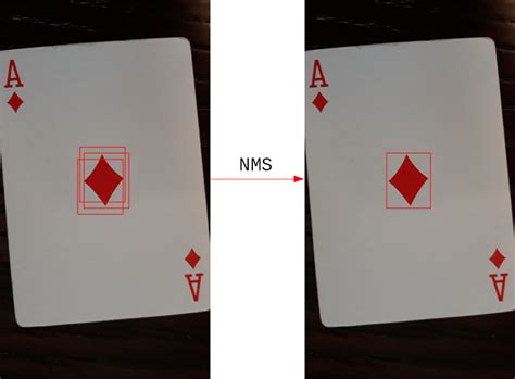 Non Maximum Suppression Nms In Python Towards Data Science
