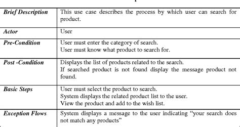 Table 2 From General Methodology For Developing Uml Models From Ui