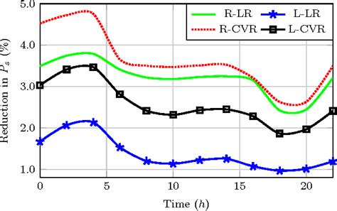 Figure 12 From A Framework For Volt Var Optimization In Distribution Systems Semantic Scholar