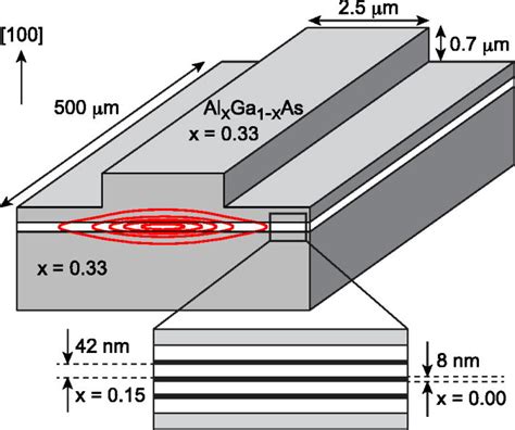 Transient Hot Carrier Optical Gain In A Gain Switched Semiconductor Laser Applied Physics