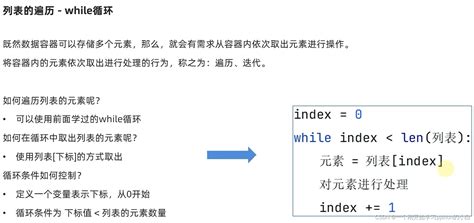 列表的循环遍历循环列表 Csdn博客
