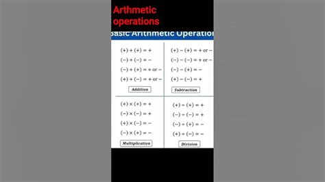 arthmetic operations arthematic shorts youtube