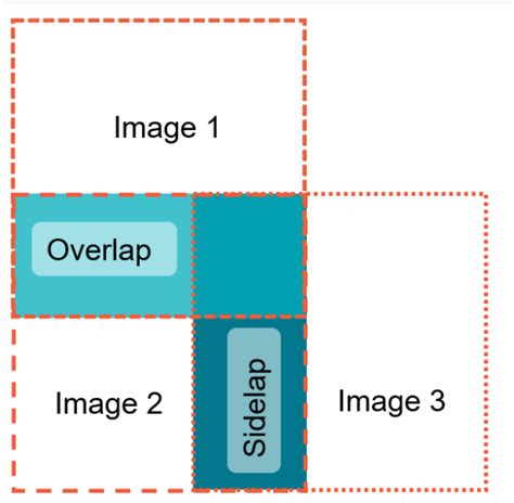 What Is Drone Mapping GeoNadir