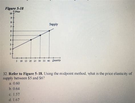 solved using the midpoint method what is the price
