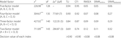 Multilevel Confirmatory Factor Analysis Download Scientific Diagram