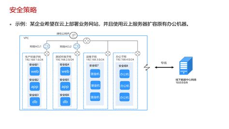 云服务器云容器各种架构图集 容器云架构图 Csdn博客