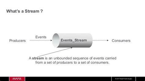 Applying Machine Learning To Iot End To End Distributed Pipeline For