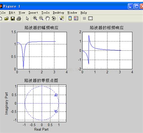 基于matlab的数字陷波器设计 陷波滤波器 matlab csdn博客