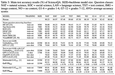 Graph Based Prompting And Reasoning With Language Models