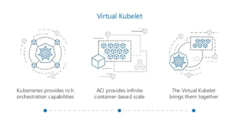 Dr Ganapathi Pulipaka On Linkedin Kubernetes Bigdata Analytics