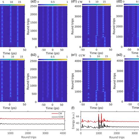 A Schematic Of The Npr Based Mode Locked Fiber Laser For Download Scientific Diagram