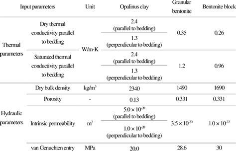 Input Variables Commonly Given To The Participating Teams In The Task C 9 Download