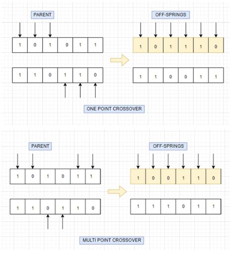 Genetik Algoritma Nedir Miuul