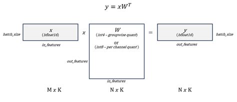 intel® xeon® 处理器上 pytorch 2 5 的 genai 加速 pytorch pytorch 深度学习库