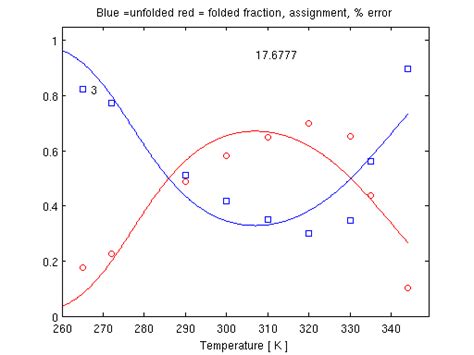 Aleft 53bright Impact Of Strong Exponential Weighting Function Download Scientific Aleft 53bright Impact Of Strong Exponential Weighting Function Download Scientific