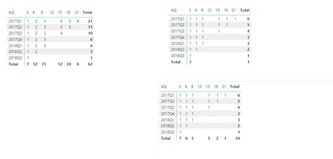 Re Dax Formula Help Similar To Left Join Sum Microsoft Fabric