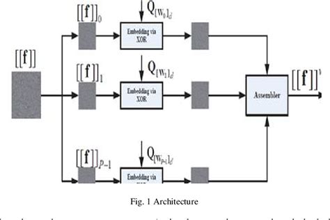 Figure 1 From An Approach To Embed Secret Data Over Secured Reversible Image Using Lossless
