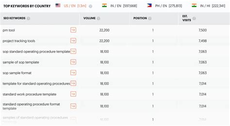 7 Best Website Traffic Analysis Tools 2025 Guide