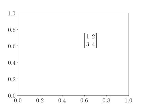 Python How To Render A Latex Matrix By Using Matplotlib Stack Overflow