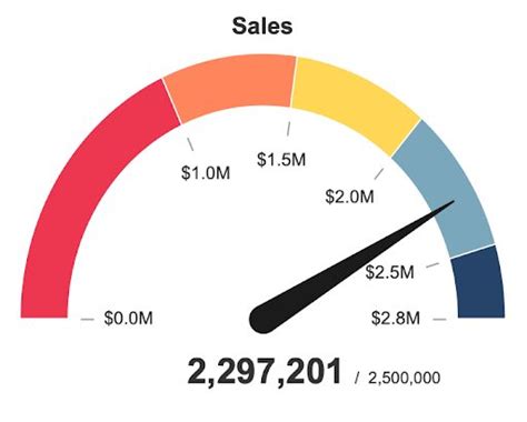 How To Make A Gauge Chart In Tableau Phdata