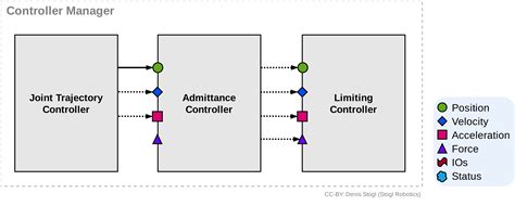 resources — ros2 control humble apr 2025 documentation