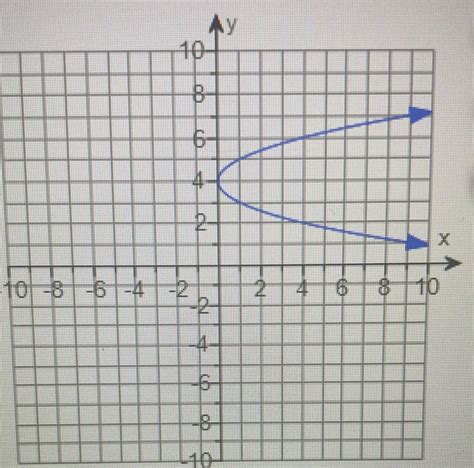 [college algebra] r homeworkhelp
