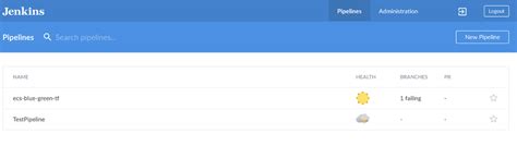 Blue Green Deployments With The Ecs External Deployment Controller