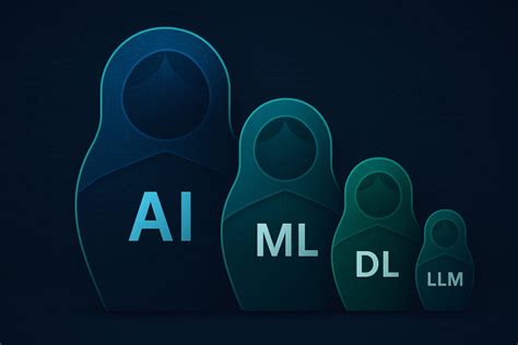 What Is An Llm Types Of Models Explained Simply Openmind Tech