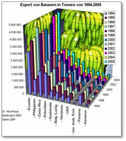What Makes A Good Viz Part