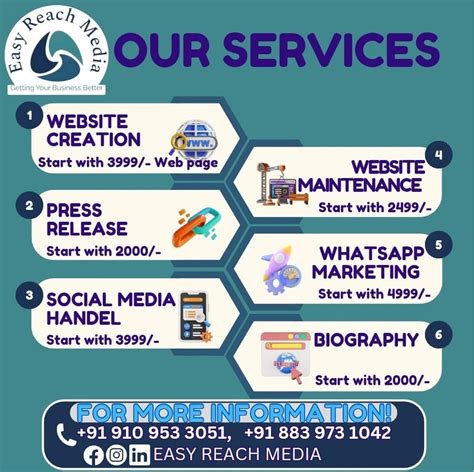 Neeraj Singh On Linkedin Hello Connections Easyreachmedia