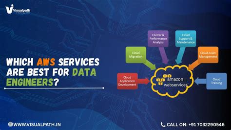 Which Aws Services Are Best For Data Engineers