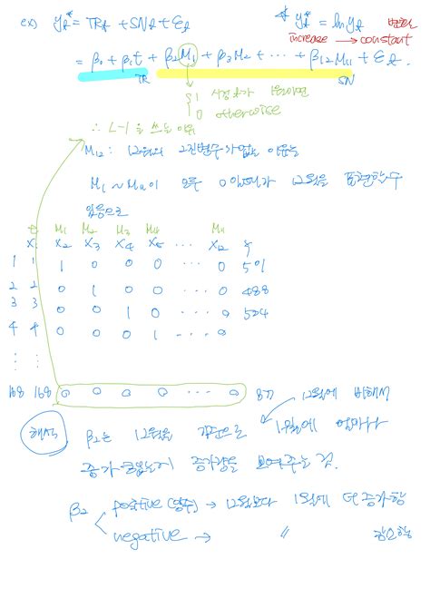 221125 Time Series Regression Model 3
