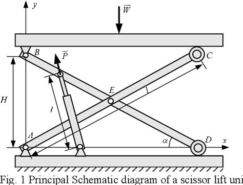 Solved I Need An Example Of How To Make A Position Analysis