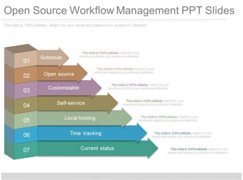 Open Source Workflow Management Ppt Slides Presentation PowerPoint Templates PPT Slide