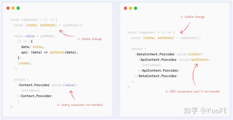 React 重新渲染最佳实践 知乎