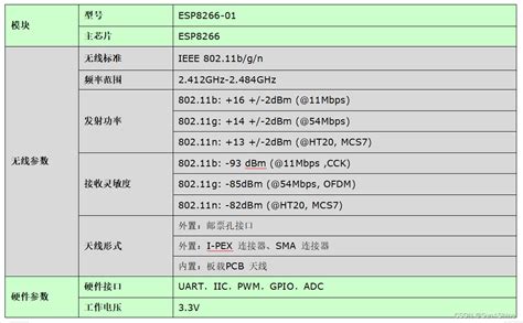 基于stm32的户外环境监测系统（一） stm32的环境监测 csdn博客
