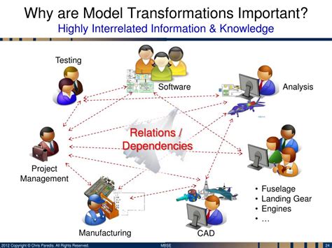 Ppt Model Transformations In Model Based Systems Engineering